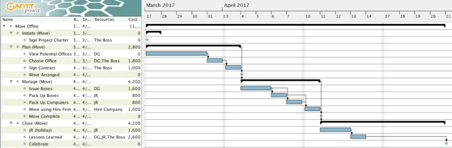 Project Plan Example - How to Plan a Project, Step by Step