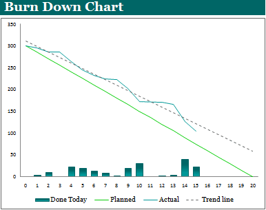 Burn Down Chart Template - Expert Program Management