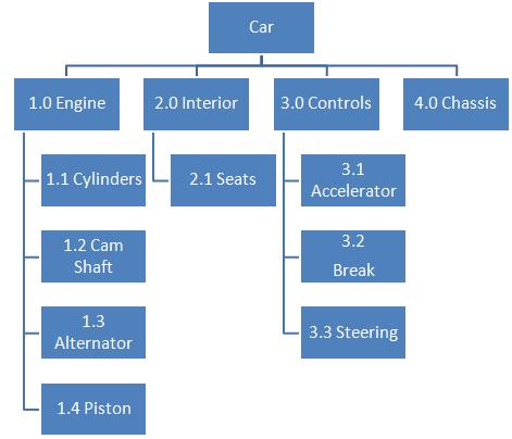 Product Based Planning Explained - Expert Program Management