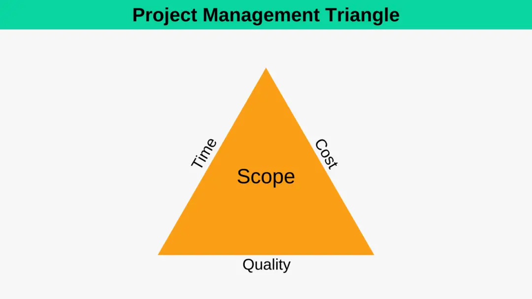 Project Management Fundamentals - Expert Program Management