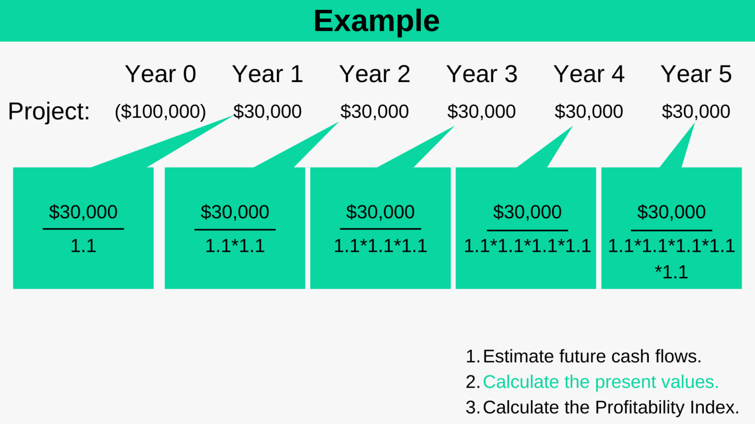 Profitability Index: How to Make Smarter Investment Decisions - Expert ...