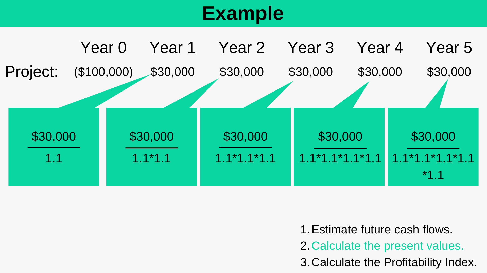Profitability Index: How to Make Smarter Investment Decisions - Expert ...