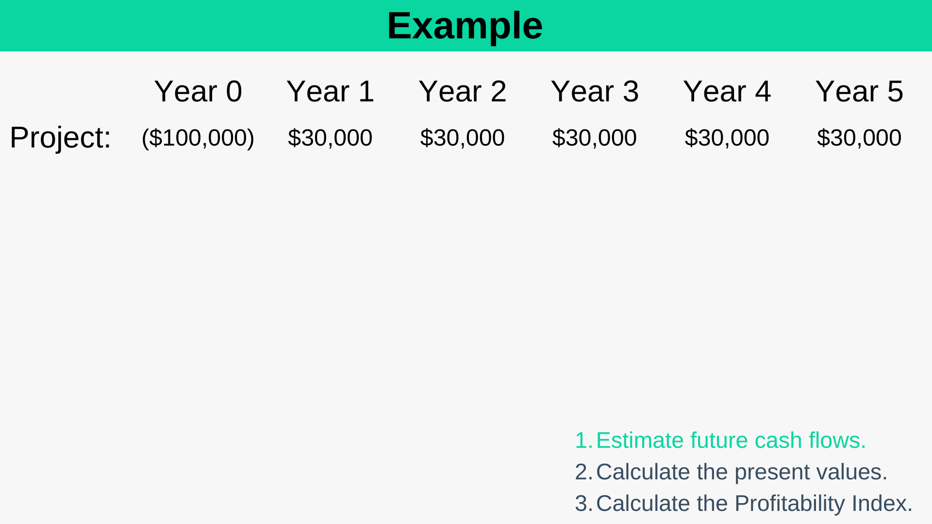 Profitability Index: How to Make Smarter Investment Decisions - Expert ...