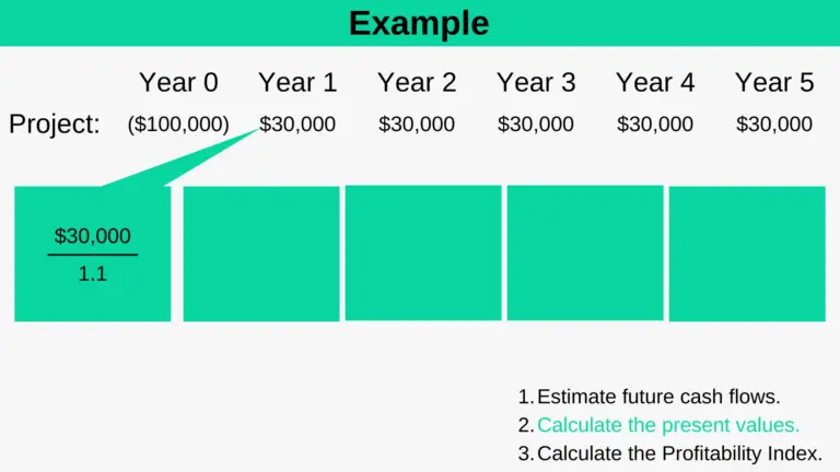 Profitability Index: How to Make Smarter Investment Decisions - Expert ...