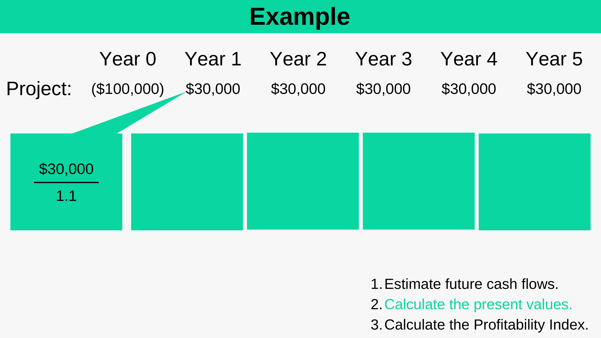 Profitability Index: How to Make Smarter Investment Decisions - Expert ...