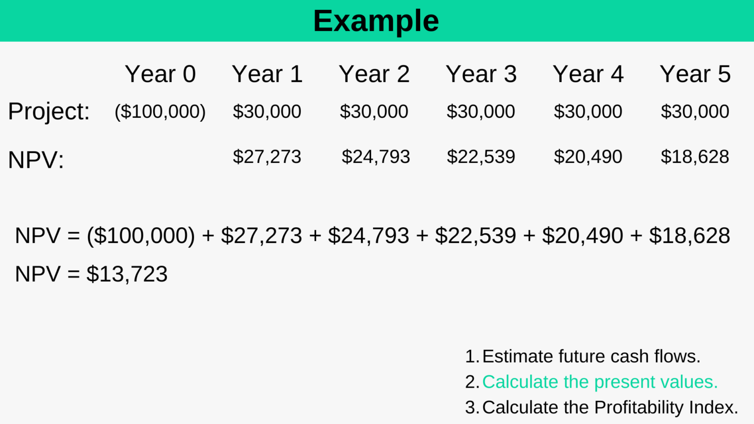 Profitability Index: How to Make Smarter Investment Decisions - Expert ...