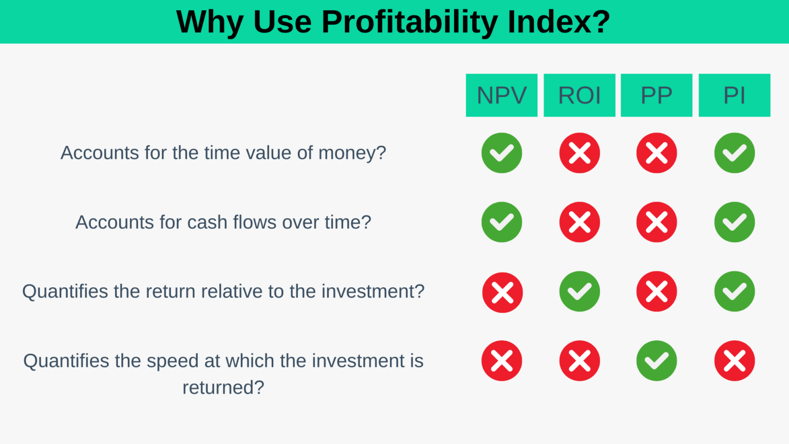Profitability Index: How to Make Smarter Investment Decisions - Expert Program Management